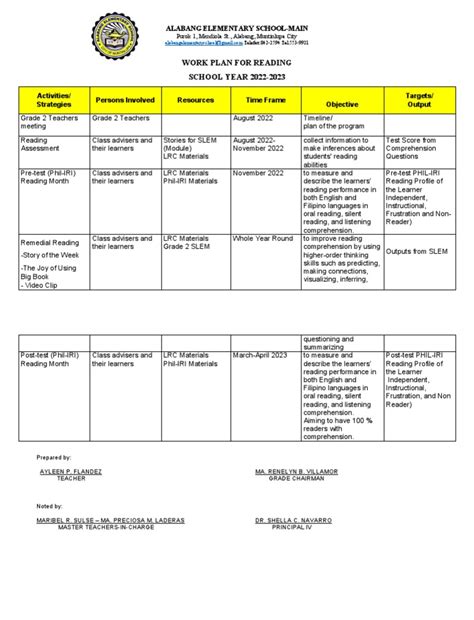 Workplan In Reading Download Free Pdf Reading Comprehension