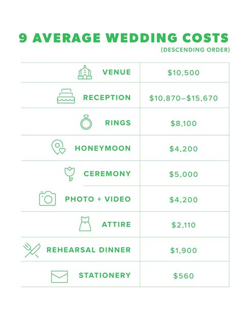 How Much Does The Average Wedding Cost Artofit