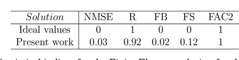 Table 1 From Tikhonov Type Regularization And The Finite Element Method