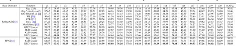 table 11 from detecting rotated objects as gaussian distributions and