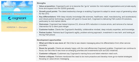 Cognizant Fanda Services Capabilities 2023 Hfs Research