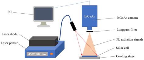 Crystals Free Full Text A Definition Rule For Defect Classification And Grading Of Solar