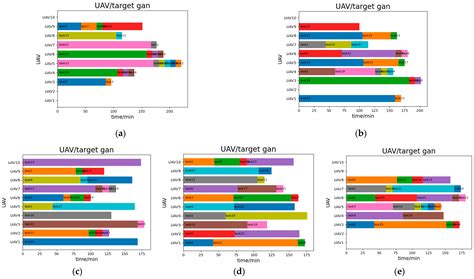 Sustainability Free Full Text A Drone Scheduling Method For
