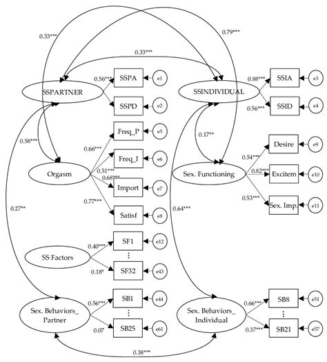 Lesbian Vibrator Bondage Forced Orgasms Sex Pictures Pass