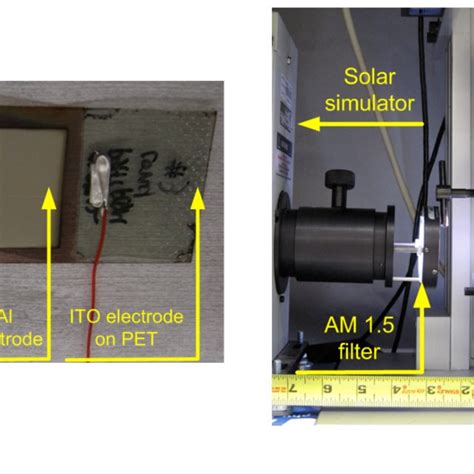 Photocurrent Generation And Strain Sensing Validation Tests Were Download Scientific Diagram