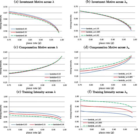 The Comparative Static Analysis The Horizontal Axis Represents The