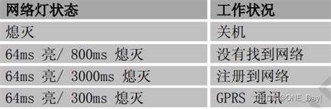 stm32物联网项目 gprs模块介绍 esp8266 手机卡 csdn博客