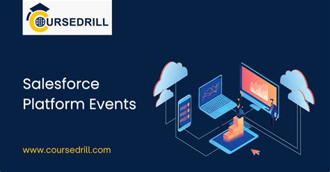 Unleash Real Time Power With Salesforce Platform Events A
