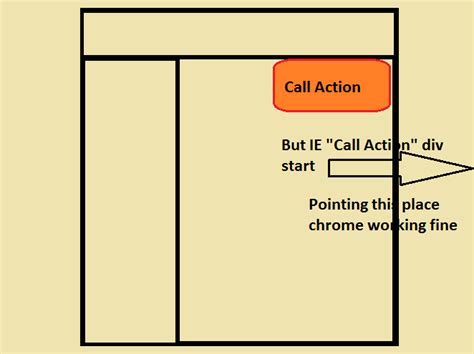 Html If Position An Element Fixed Relative To Parent Is Not Working IE Stack Overflow