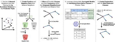 논문 리뷰 From Latent To Lucid Transforming Knowledge Graph Embeddings