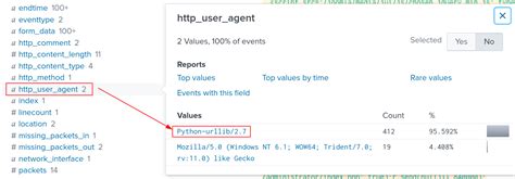 Boss Of The Soc Bots V1 Threat Hunting With Splunk Ii Infomation Security Blog