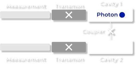 Technology Quantum Circuits