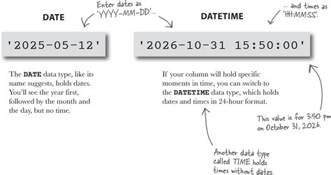 1 Databases And Tables Organizing Your Information Head First Sql