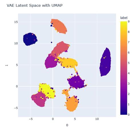 How To Sample From Latent Space With Variational Autoencoder Hackernoon