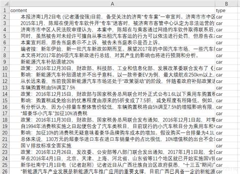 Python——逻辑斯蒂回归实现文本分类（详细步骤）逻辑斯谛回归模型的实现步骤 Csdn博客