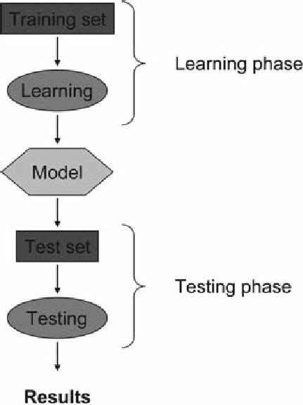 procedure of model generation workflow for the model generation