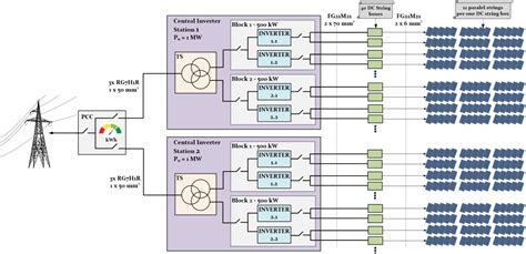 Figure 3 From Comparative Analysis Of Reliability For String And