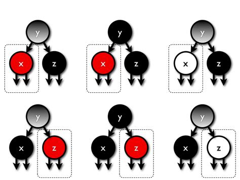 Missing Method How To Delete From Okasaki S Red Black Trees
