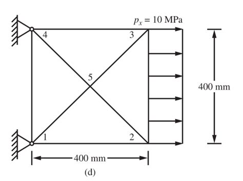 State The Equivalent Nodal Forces That Must Be Applied At Nodes Course Hero