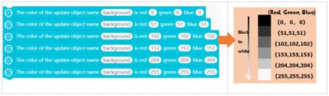 real starry sky unihiker tutorial learn python with graphical programming for beginners 06