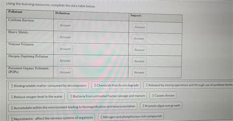 [answered] using the learning resources complete the data table below