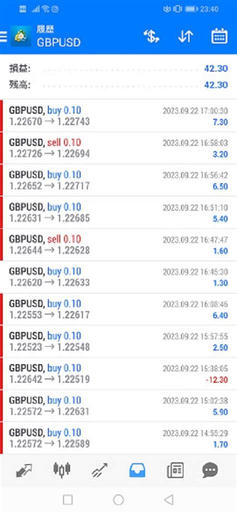 Time Limit Ea Buy Trading Robot Expert Advisor For Metatrader 4