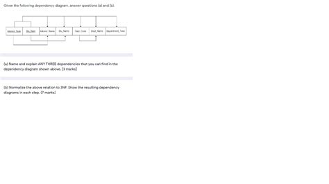 Solved Given The Following Dependency Diagram Answer