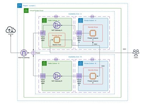 GitHub ValarioWhite Create An AWS Vpc From Scratch Instructions On How To Create A AWS VPC