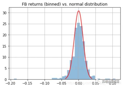 Python基于粒子群优化的投资组合优化研究 附代码数据 哔哩哔哩