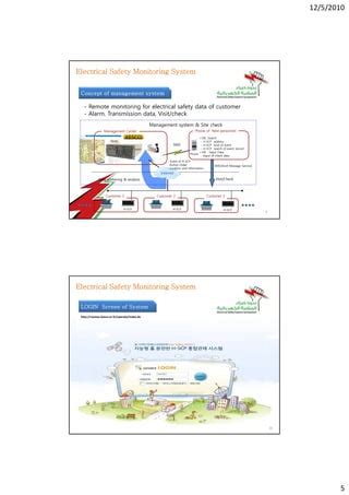 Real Time Remote Monitoring System Kim Gi Hyun PDF