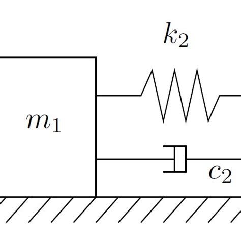 two mass spring damper schematic download scientific diagram
