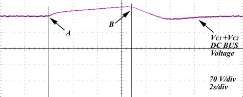 The Transient Response Of Dc Bus Voltage When The Dc Bus Controller Is