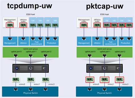 esxi network troubleshooting with tcpdump uw and pktcap uw