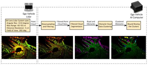 Real Time Hybrid Multi Sensor Fusion Framework For Perception In Autonomous Vehicles