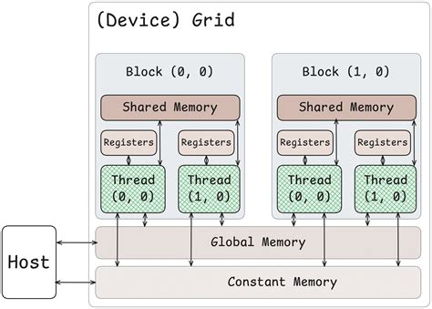 Apple Silicon Metal Vs Nvidia Cuda Shashank Shekhar