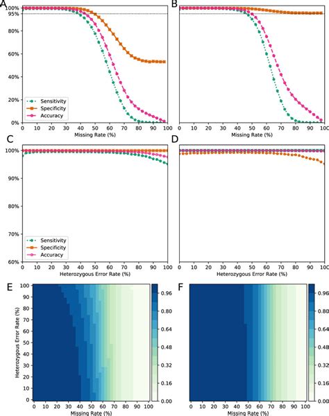accuracy of genotype corrector on synthetic datasets accuracy of download scientific diagram