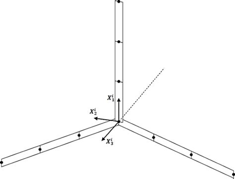 Figure A1 Finite Element Beam Representation Of The Wind Turbine Blades Download Scientific