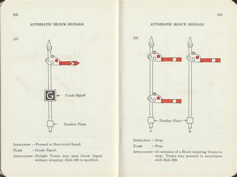 Western Maryland Rwy Signal Aspects 1939 National Geographic Maps County Map Colfax