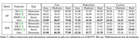 Table 1 From Monocular 3d Object Detection For Autonomous Driving Semantic Scholar
