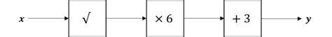 Functions With Inputs And Outputs Questions And Revision Mme