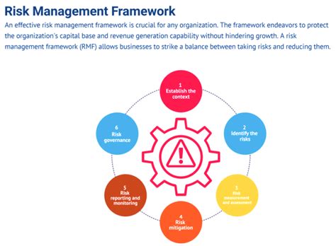 Rmf Risk Management Framework