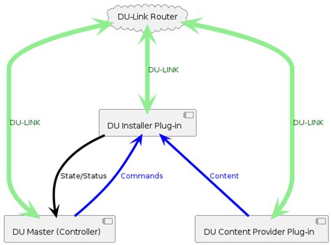 Drive Update V3 — Nvidia Driveos 703 Linux Sdk Developer Guide