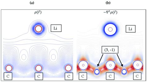 A Contour Plots For Ligraphene Electron Density ρ → R B The Download Scientific Diagram