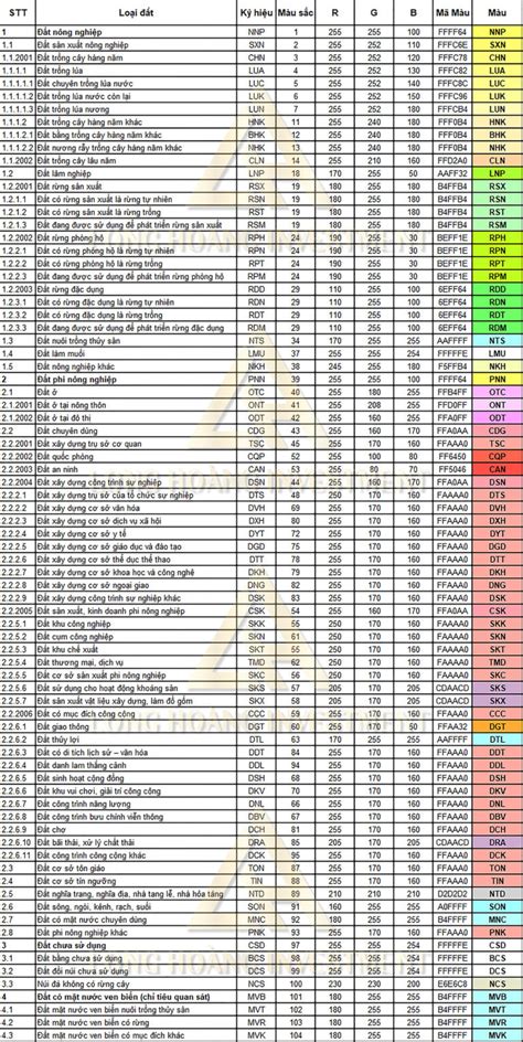 Bản đồ quy hoạch các loại bản đồ và cách tra cứu quy hoạch đất đai 2023