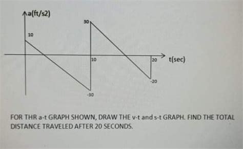 solved pafft s2 10 110 20 t sec 20 30 for thr a t graph