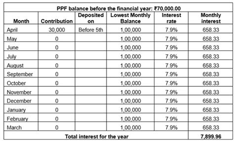 All About Pf Employee Provident Fund Calculator Captainbiz