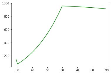 理財小程式動手寫用Python Pandas預測人生財務曲線Python練習Day 人生優化筆記