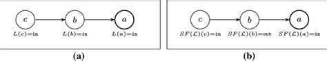 Counter Example Used In Proposition 7v A Labelling Profile