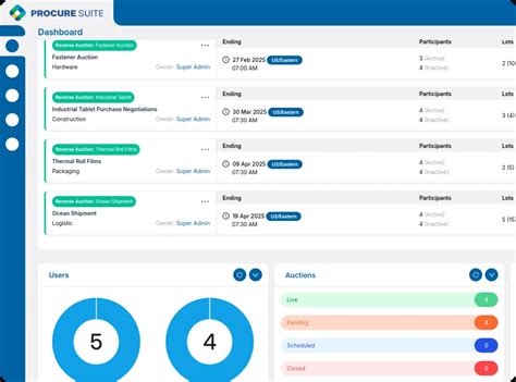 Enterprise Procurement Software Top E Procurement System