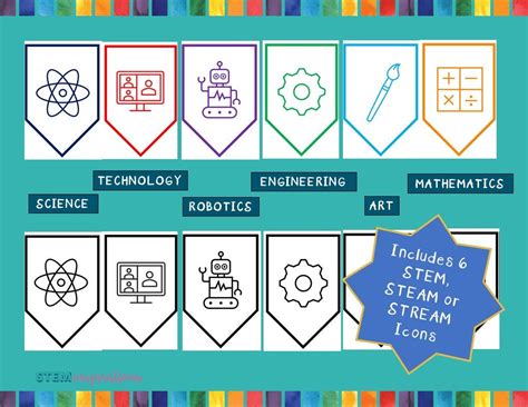 Stem Classroom Decor Bundle Posters Stem Bulletin Board Classroom Ideas